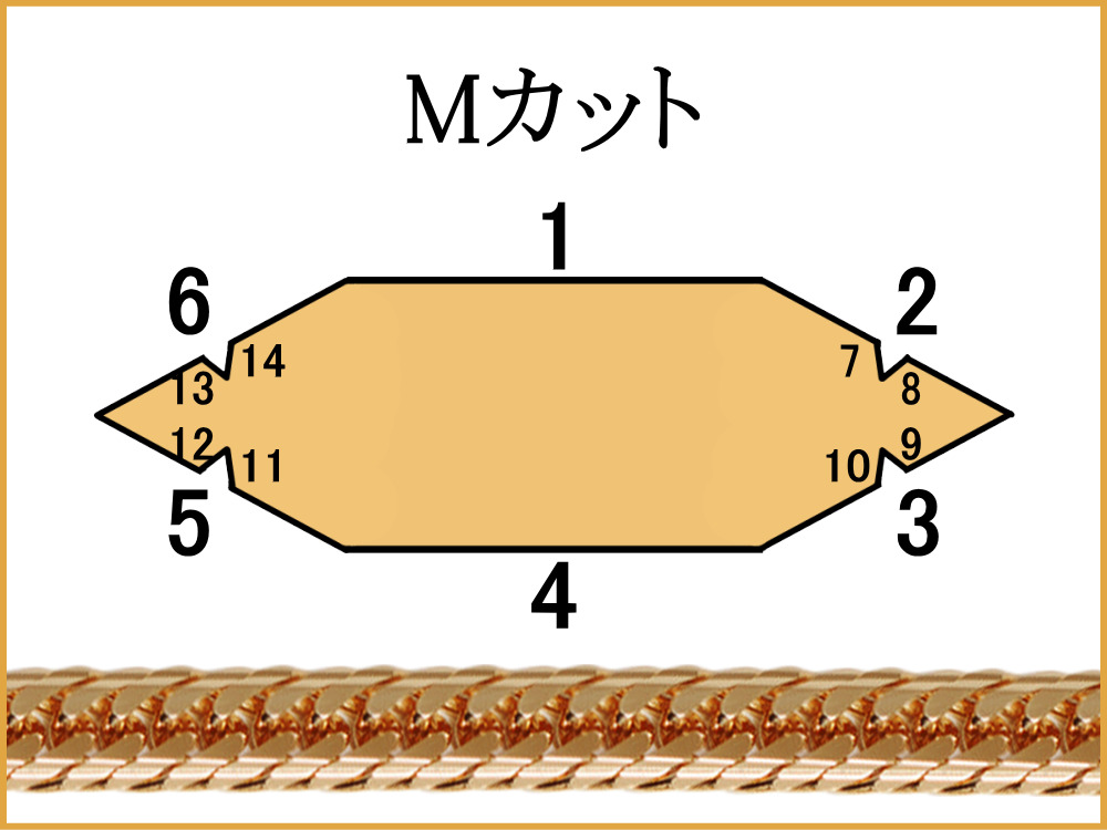 喜平チェーンとは｜18金・プラチナ・シルバーの種類・編み方・面数・買取価格【ネックレス/ブレスレット/アンクレット/指輪対応】